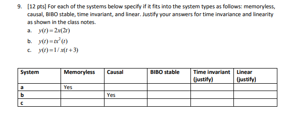 Solved 9. [12 pts] For each of the systems below specify if | Chegg.com