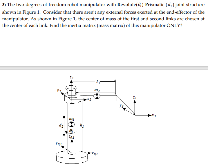 Solved 3) The two-degrees-of-freedom robot manipulator with | Chegg.com