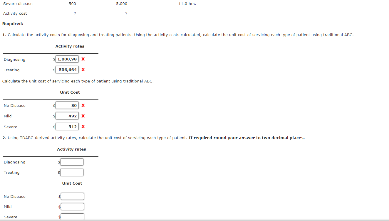Solved the following work distribution matrix shown below. | Chegg.com