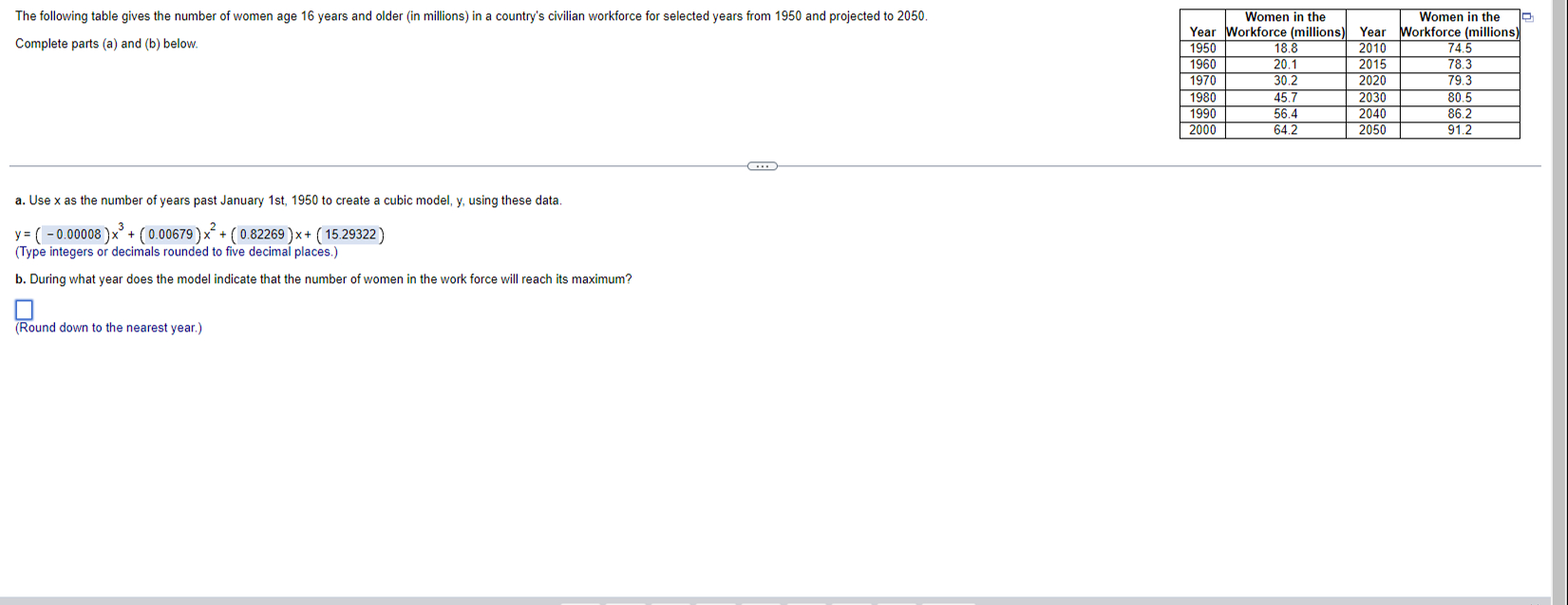 Solved The following table gives the number of women age 16 | Chegg.com