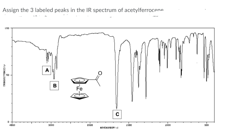 Solved Assign the 3 labeled peaks in the IR spectrum of | Chegg.com