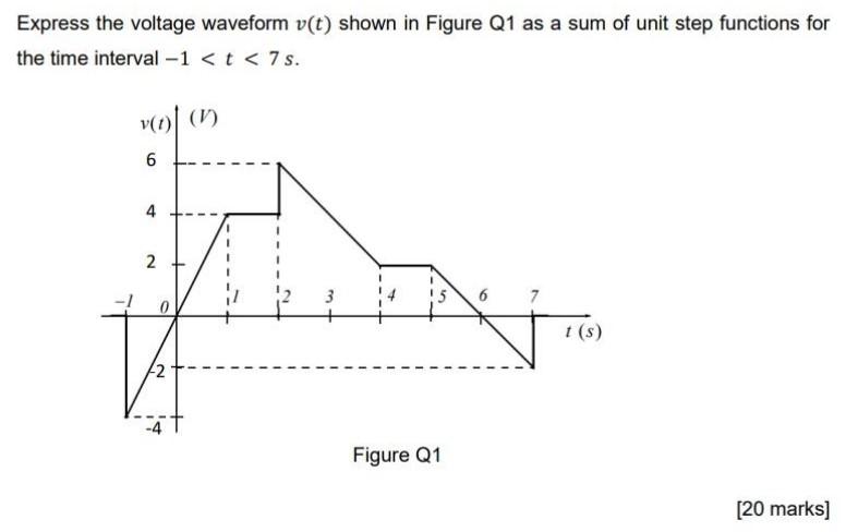 Solved Express the voltage waveform v(t) shown in Figure Q1 | Chegg.com