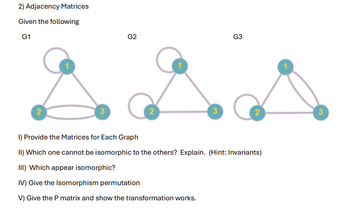 Solved Adjacency Matrices Given The Following G1 G2 G3 2 