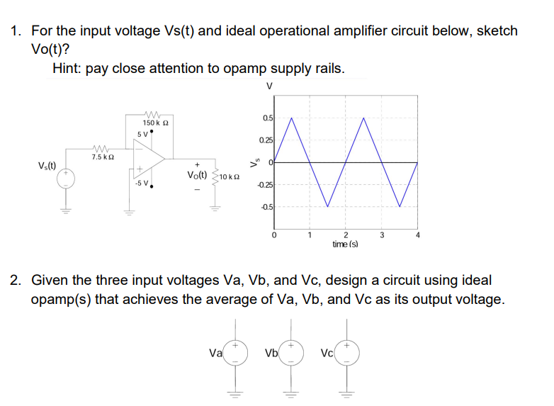 Solved For the input voltage Vs(t) and ideal operational | Chegg.com