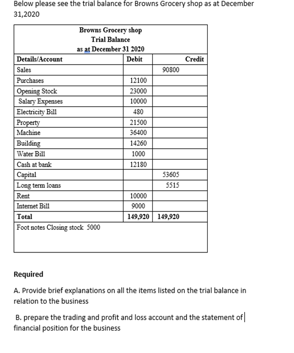 Solved Below please see the trial balance for Browns Grocery | Chegg.com