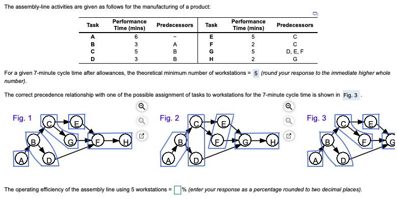 Solved The assembly-line activities are given as follows for | Chegg.com