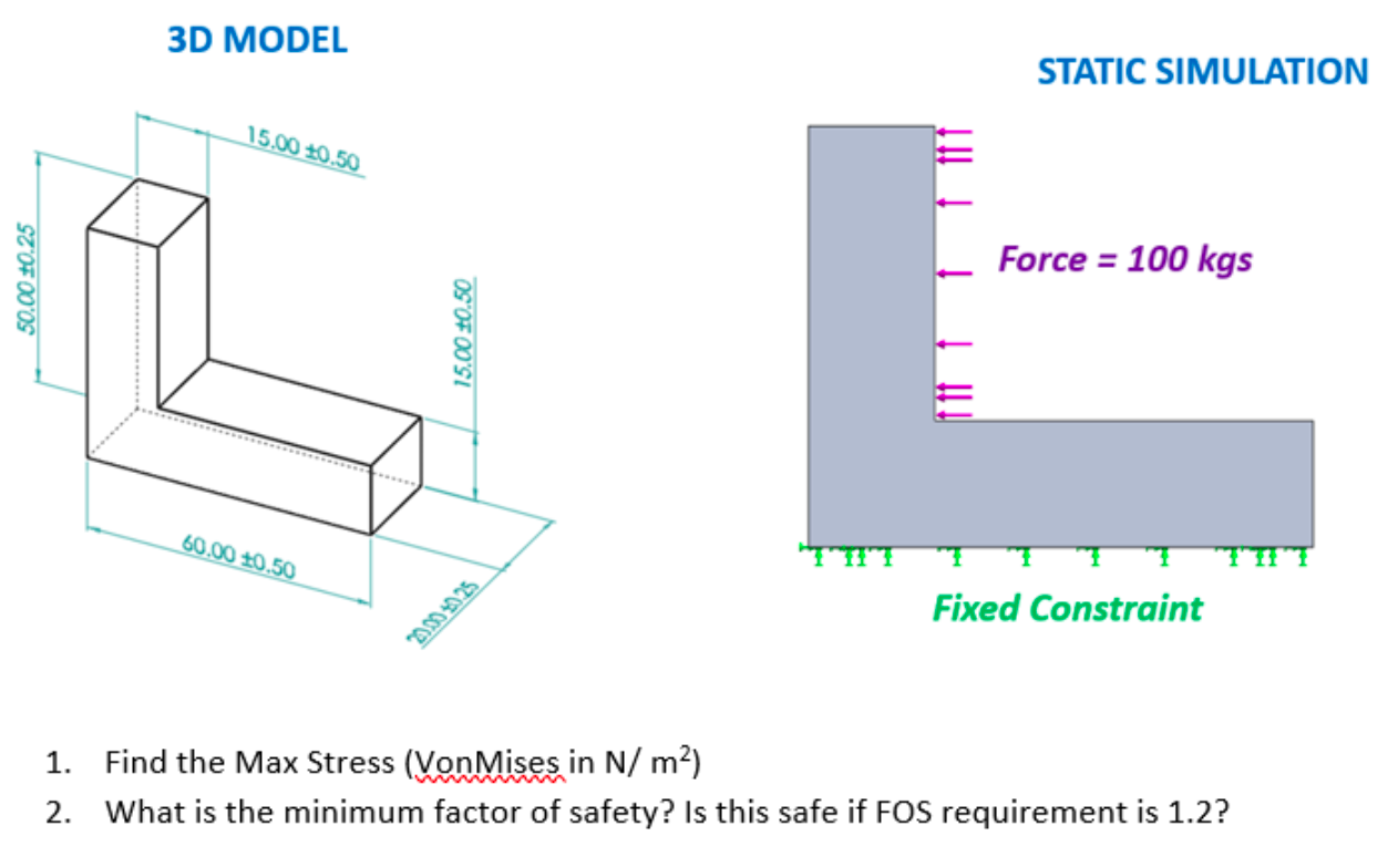 Solved 3D MODEL STATIC SIMULATION 15.00 +0.50 50.00 +0.25 - | Chegg.com