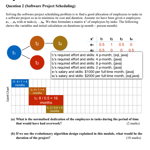 Solved Question 2 Software Project Scheduling Solving The