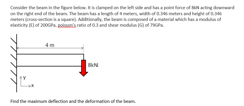 Solved Consider the beam in the figure below. It is clamped | Chegg.com
