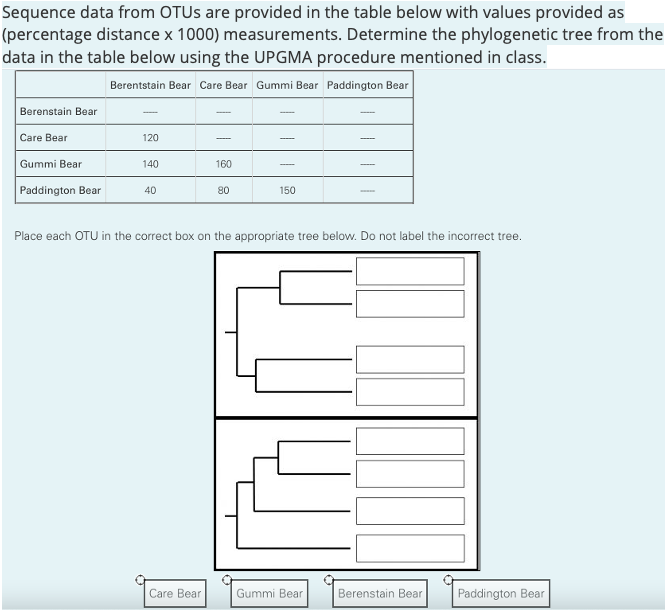 Solved Sequence data from OTUs are provided in the table | Chegg.com