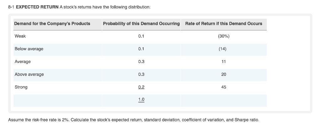 Solved 8-1 EXPECTED RETURN A stock's returns have the | Chegg.com