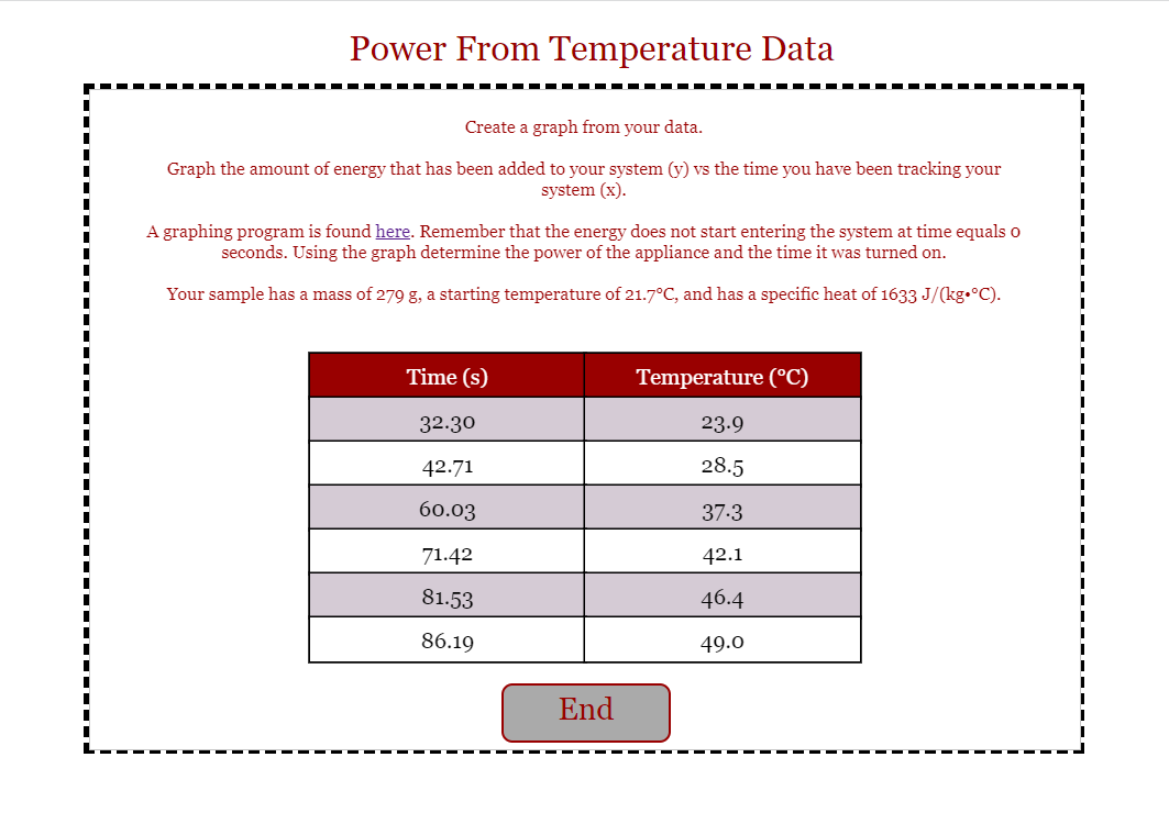 Solved Power From Temperature Data Create a graph from your | Chegg.com