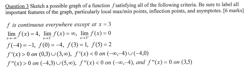 Question 3 Sketch a possible graph of a function f | Chegg.com