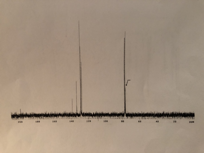 Solved Can someone explain the H NMR and C NMR of benzoin? | Chegg.com