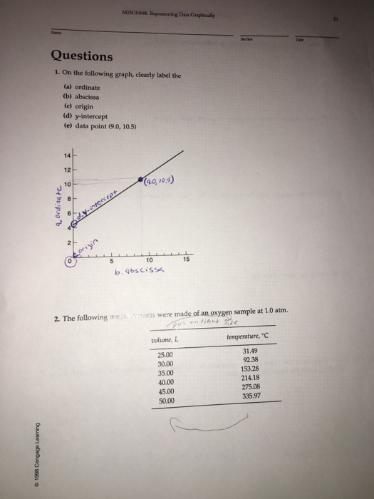Solved MISoo408: Representing Data Graphically Questions 1. | Chegg.com