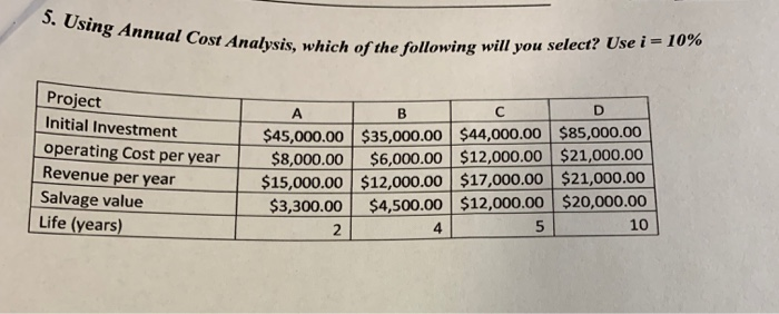 Solved 5. Using Annual Cost Analysis, which Analysis, which | Chegg.com
