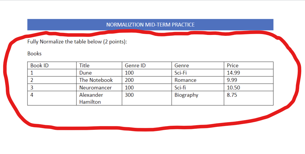 Solved ANSWER TEH ONES IN CIRCLED!!! SHOW FINAL ANSWERS ONLY | Chegg.com
