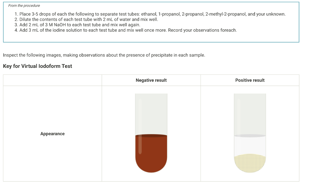 Solved Report - Classification Of Alcohols Solubility | Chegg.com