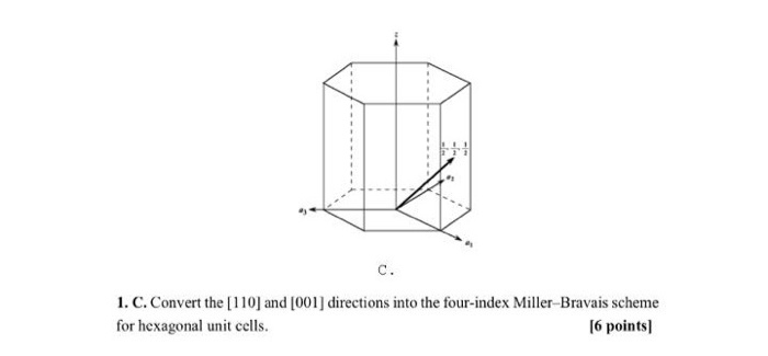 Solved 1. a. What are the indices for the directions | Chegg.com
