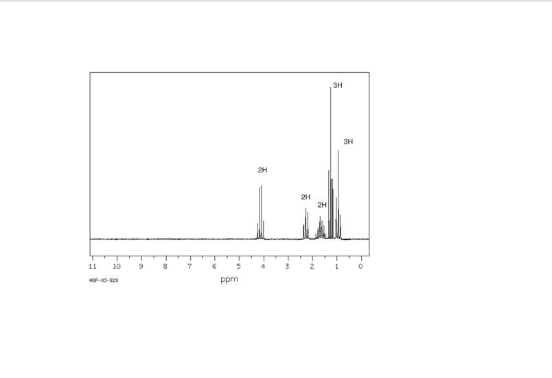 Solved Propose structures for the following problems. Use | Chegg.com