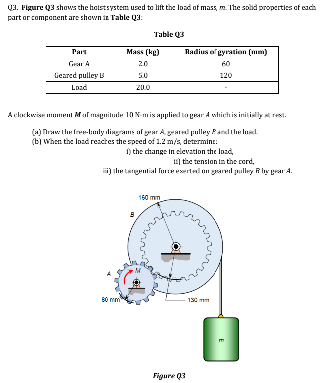 Solved DYNAMIC SUBJECT: PLEASE ANSWER WITH REASONS ON THE | Chegg.com