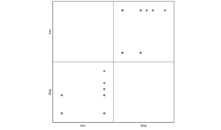 Solved For the scatterplot, describe the direction and | Chegg.com