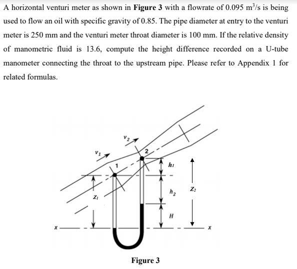 Solved A horizontal venturi meter as shown in Figure 3 with | Chegg.com