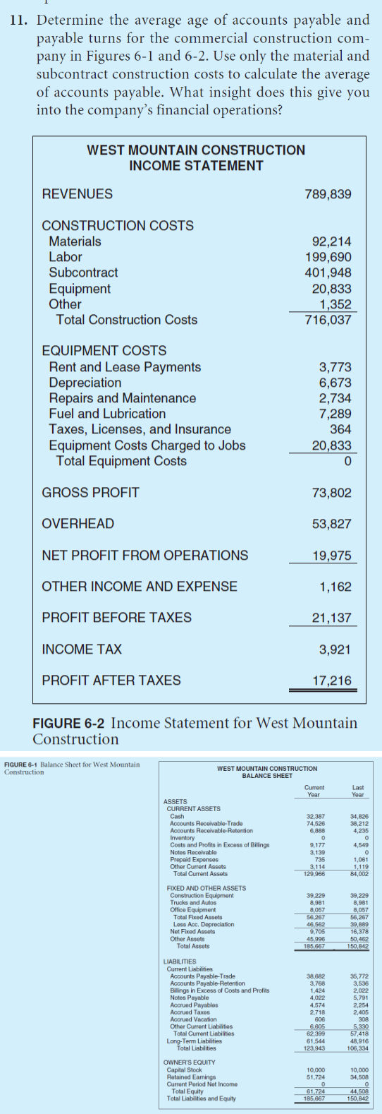 Solved Determine the average age of accounts payable and | Chegg.com