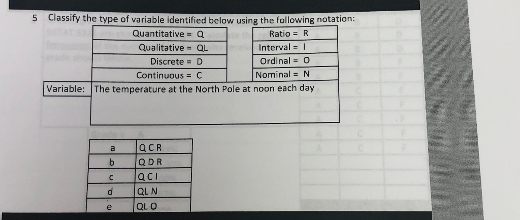 Solved 5 Classify the type of variable identified below | Chegg.com