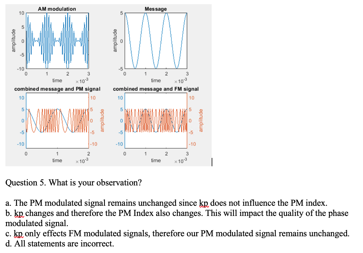 Solved AM modulation Message amplitude amplitude 1 2 x103 | Chegg.com