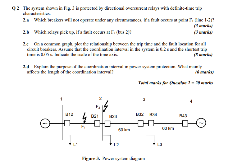 Solved Q2 The system shown in Fig. 3 is protected by | Chegg.com