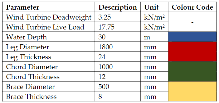 The platform depicted below is a truss-type jacket | Chegg.com