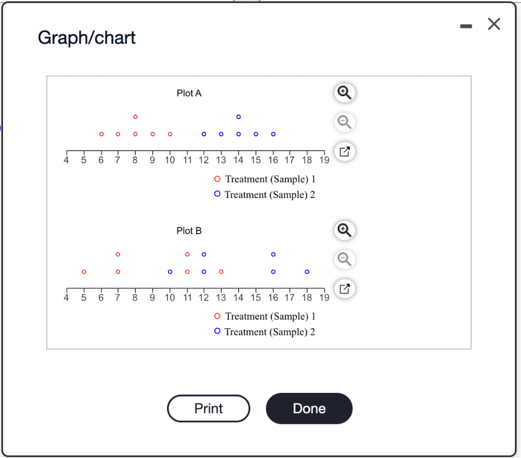 Solved Consider the accompanying dot plots A and B. Assume | Chegg.com