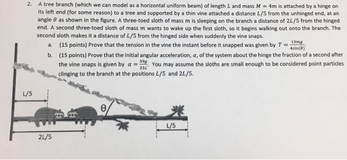 Solved 2. A tree branch (which we can model as a horizontal | Chegg.com