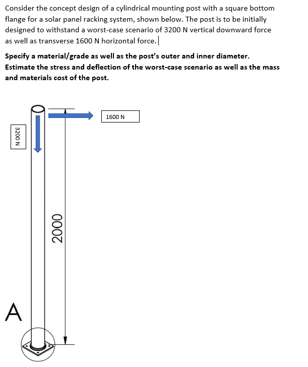 Solved Consider the concept design of a cylindrical mounting | Chegg.com