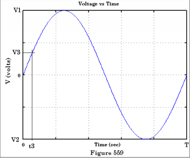 Solved 559) See Fig 559. The curve is described by V(t)=Vm* | Chegg.com