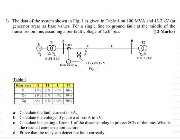 Solved 3- ﻿The data of the system shown in Fig. 1 ﻿is given | Chegg.com