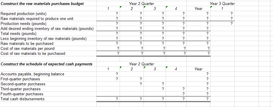 Solved Download the Applying Excel form and enter formulas | Chegg.com
