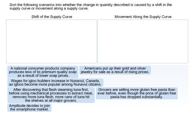 Solved Sort the following scenarios into whether the change | Chegg.com