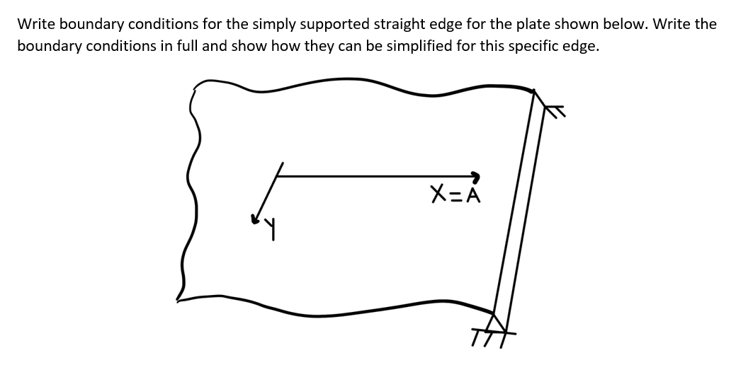 Solved Write boundary conditions for the simply supported | Chegg.com