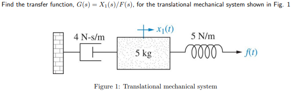 Solved Find the transfer function, G(s)=X1(s)/F(s), for the | Chegg.com