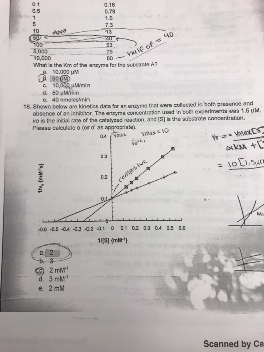 Solved 0.16 0.79 1.6 7.3 13 0.1 0.5 10 et бо 5,000 10,000 | Chegg.com