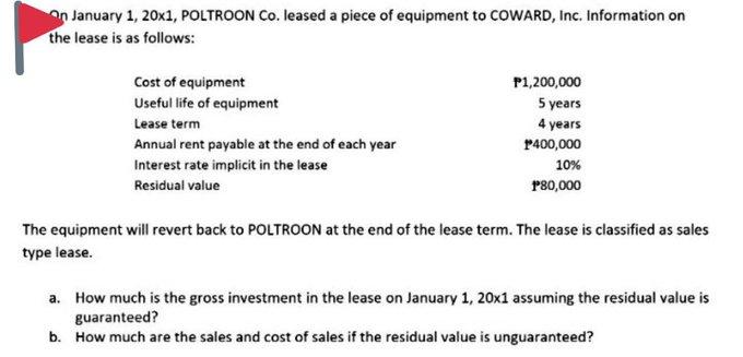 Solved on January 1, 20x1, POLTROON Co. leased a piece of | Chegg.com