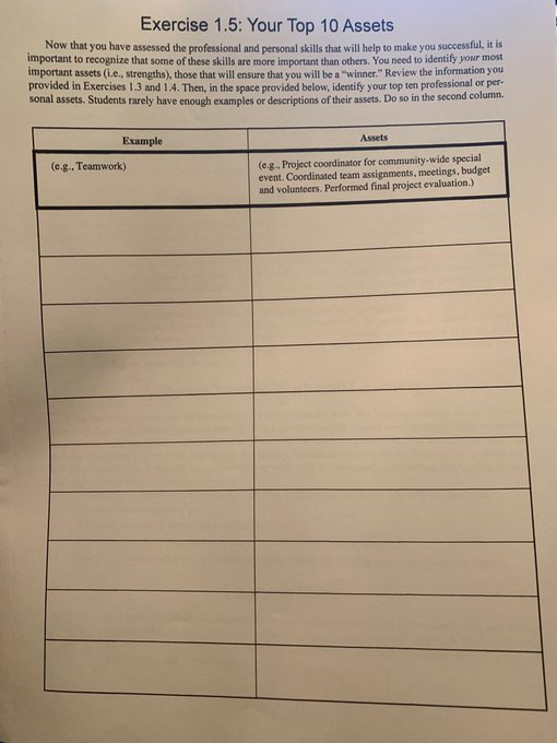 Solved Exercise 1.5: Your Top 10 Assets Now that you have | Chegg.com