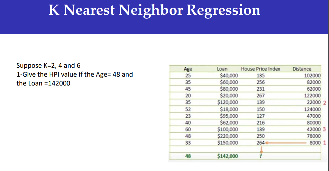 Solved K Nearest Neighbor Regression Suppose K=2, 4 and 6 | Chegg.com