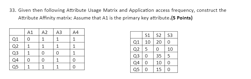 Solved 33 Given Then Following Attribute Usage Matrix And 