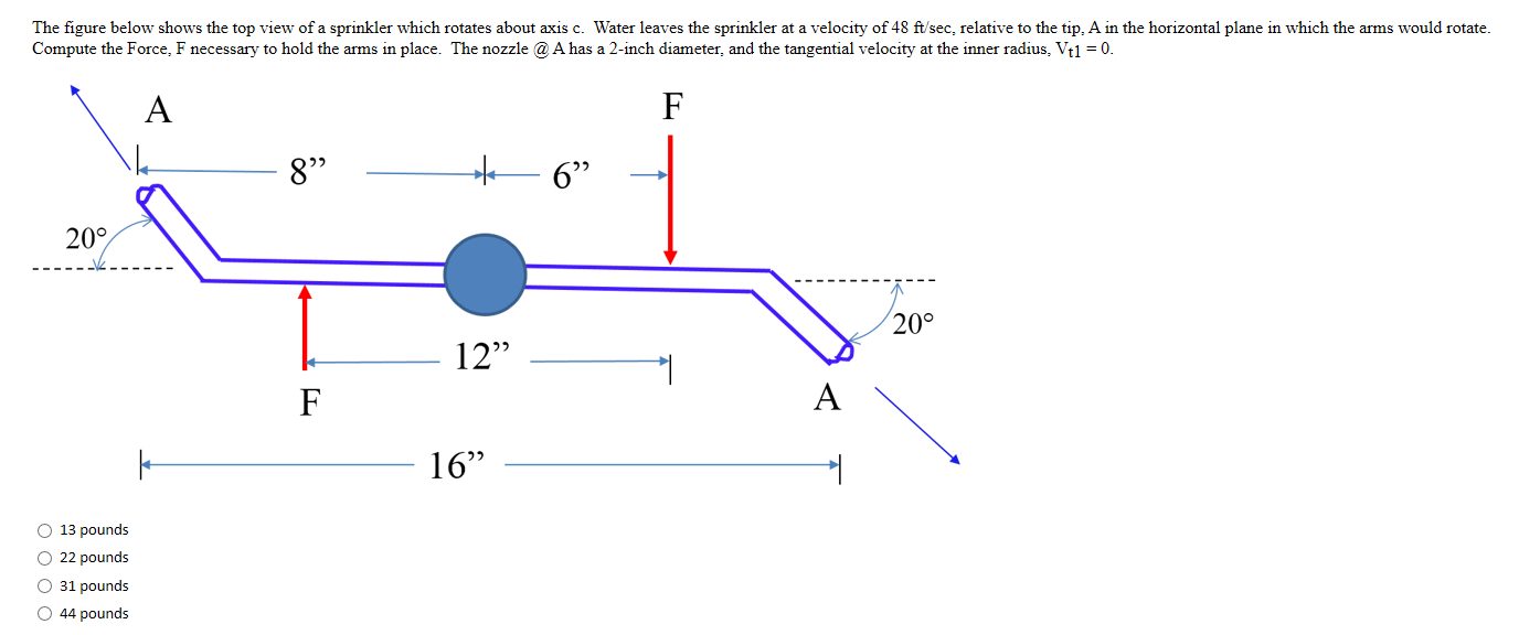 Solved The figure below shows the top view of a sprinkler | Chegg.com