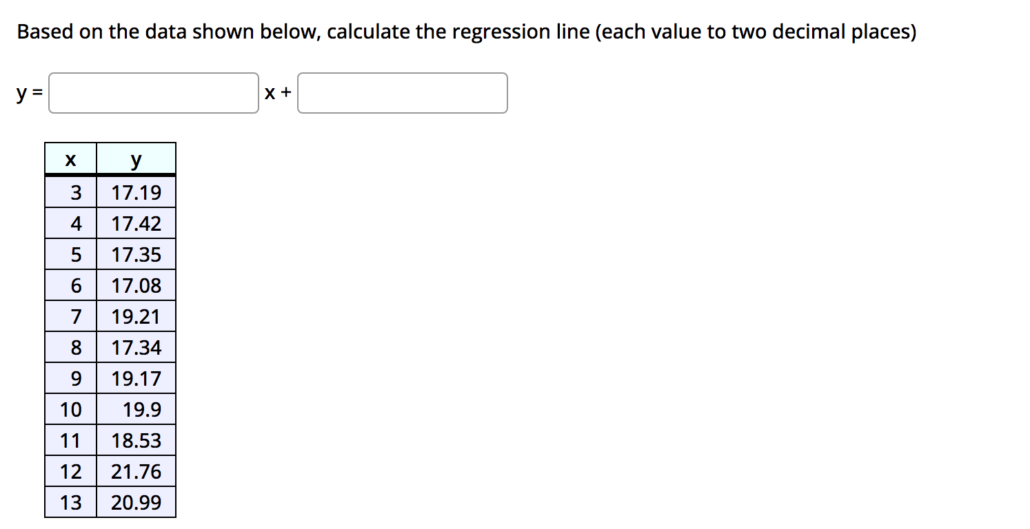 Solved Based on the data shown below, calculate the | Chegg.com