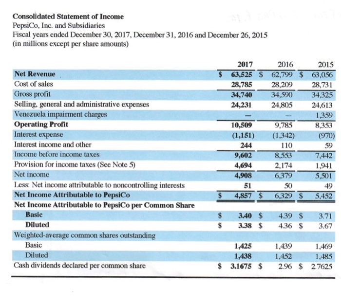 Solved Consolidated Statement of Income PepsiCo, Inc. and | Chegg.com
