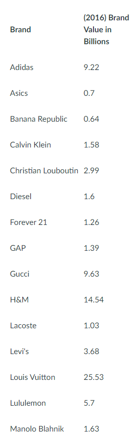 Solved Strategic Group Map Assignment Attached is a list | Chegg.com